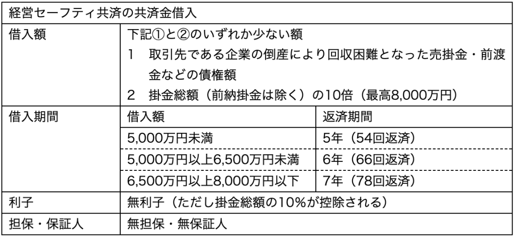 経営セーフティ共済が改正！掛金の損金計上が制限されます【2024年10月改正】 | 経営革新等支援機関推進協議会